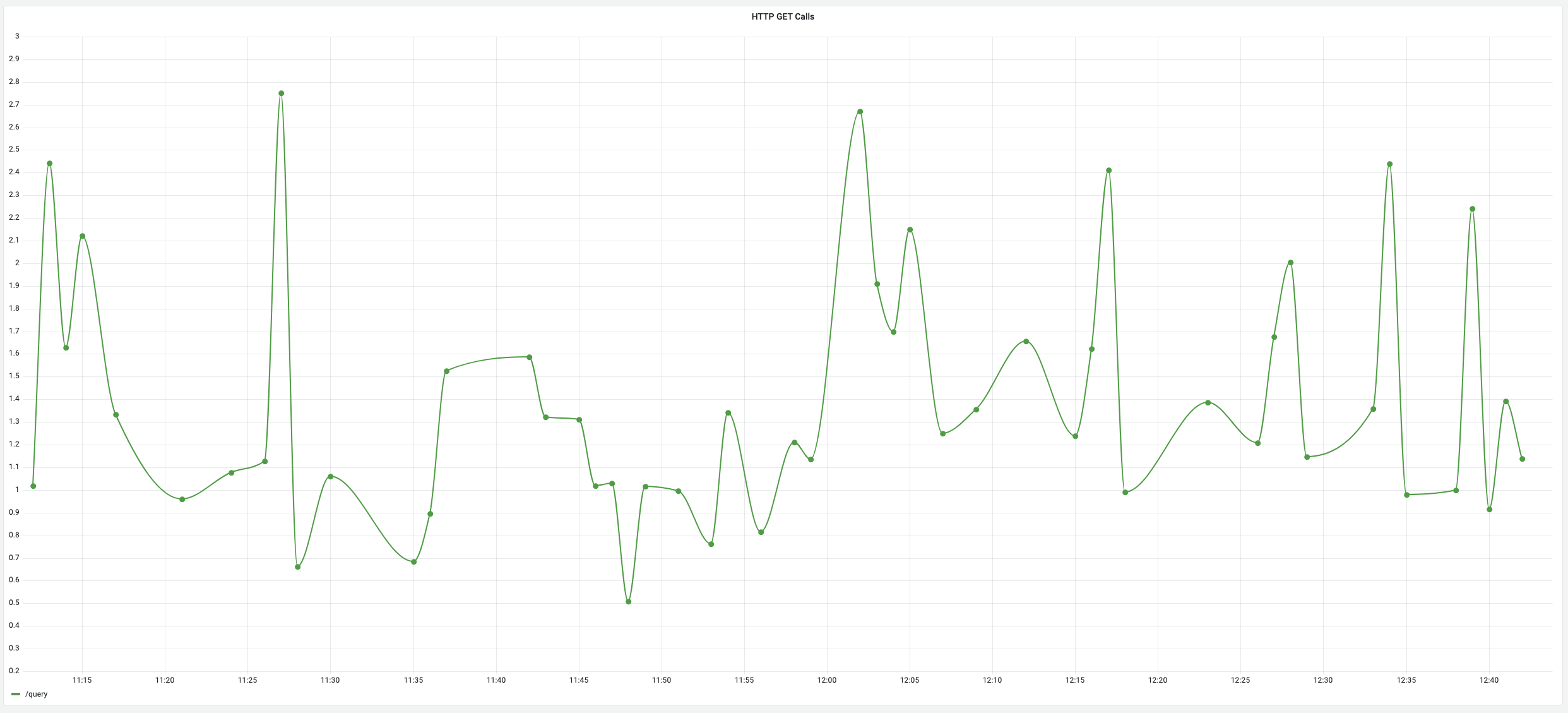 Monitoring Application Performance Using Nginx And Grafana